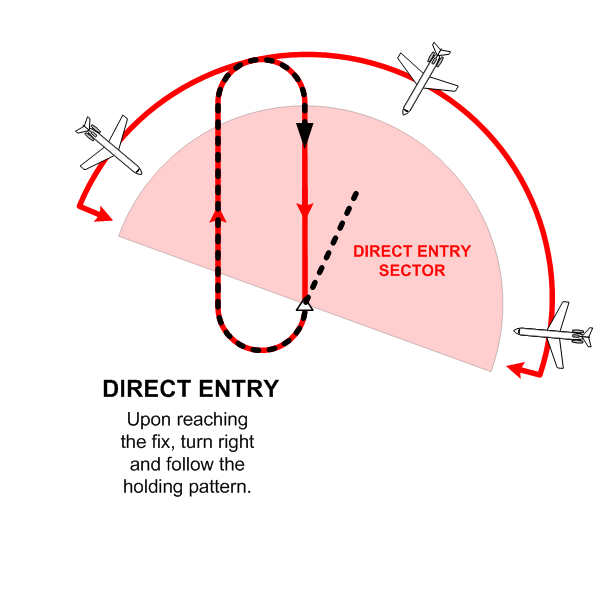 IFR Rules and Procedures--En Rouite and Holds, Langley Flying School